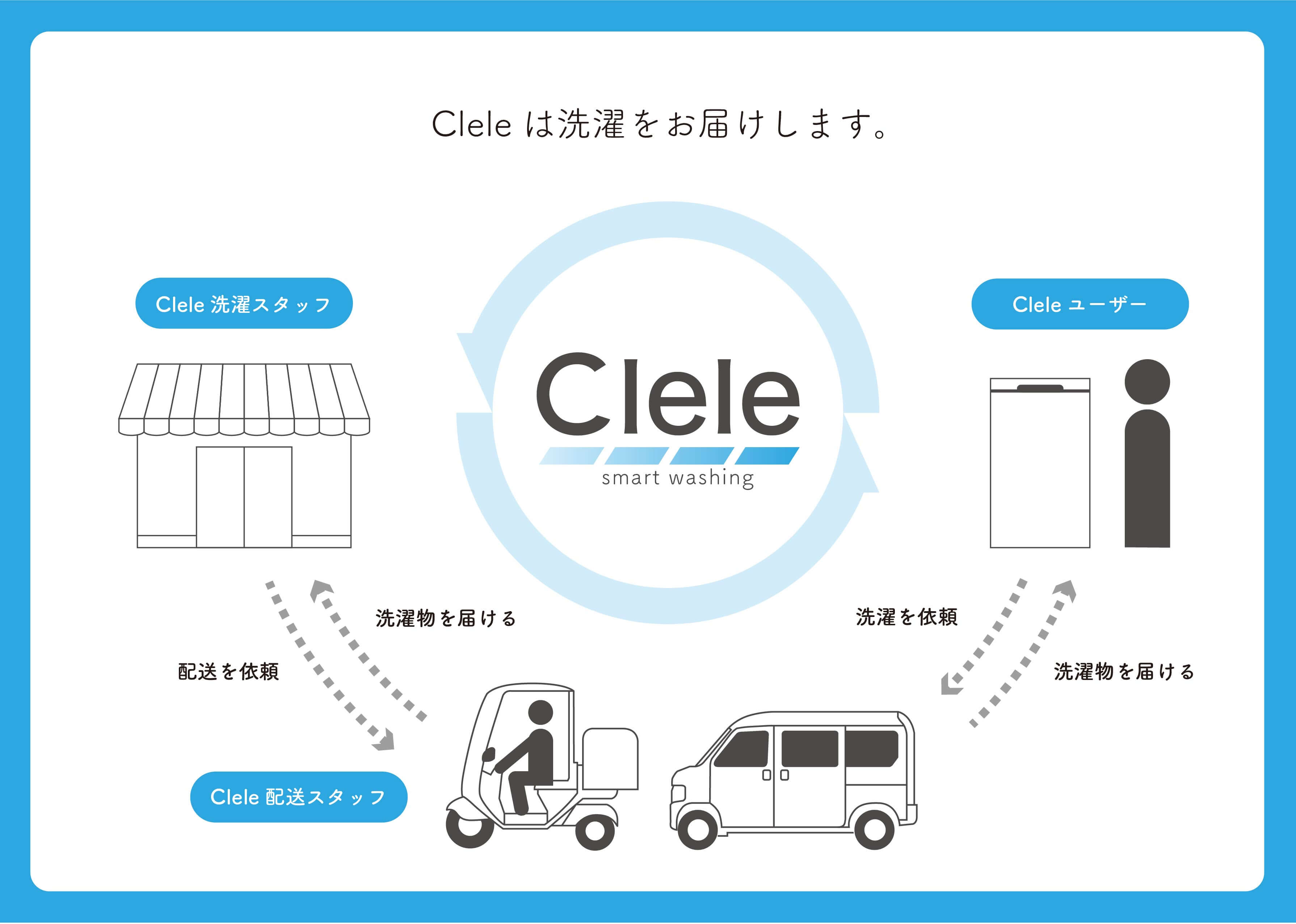 「Clele (洗濯をサービス化する企業の提案)」富岡結菜｜桑沢2022｜桑沢卒展アーカイブ